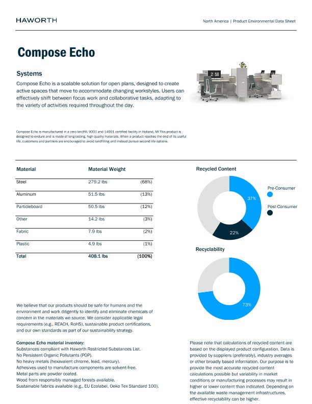 Compose Echo PED.pdf | Details Page | Haworth